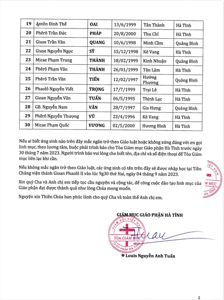 TGM – GPHT: Thông báo các ứng sinh trúng tuyển vào Đại Chủng viện Thánh Phanxicô Xaviê khóa XIX ...